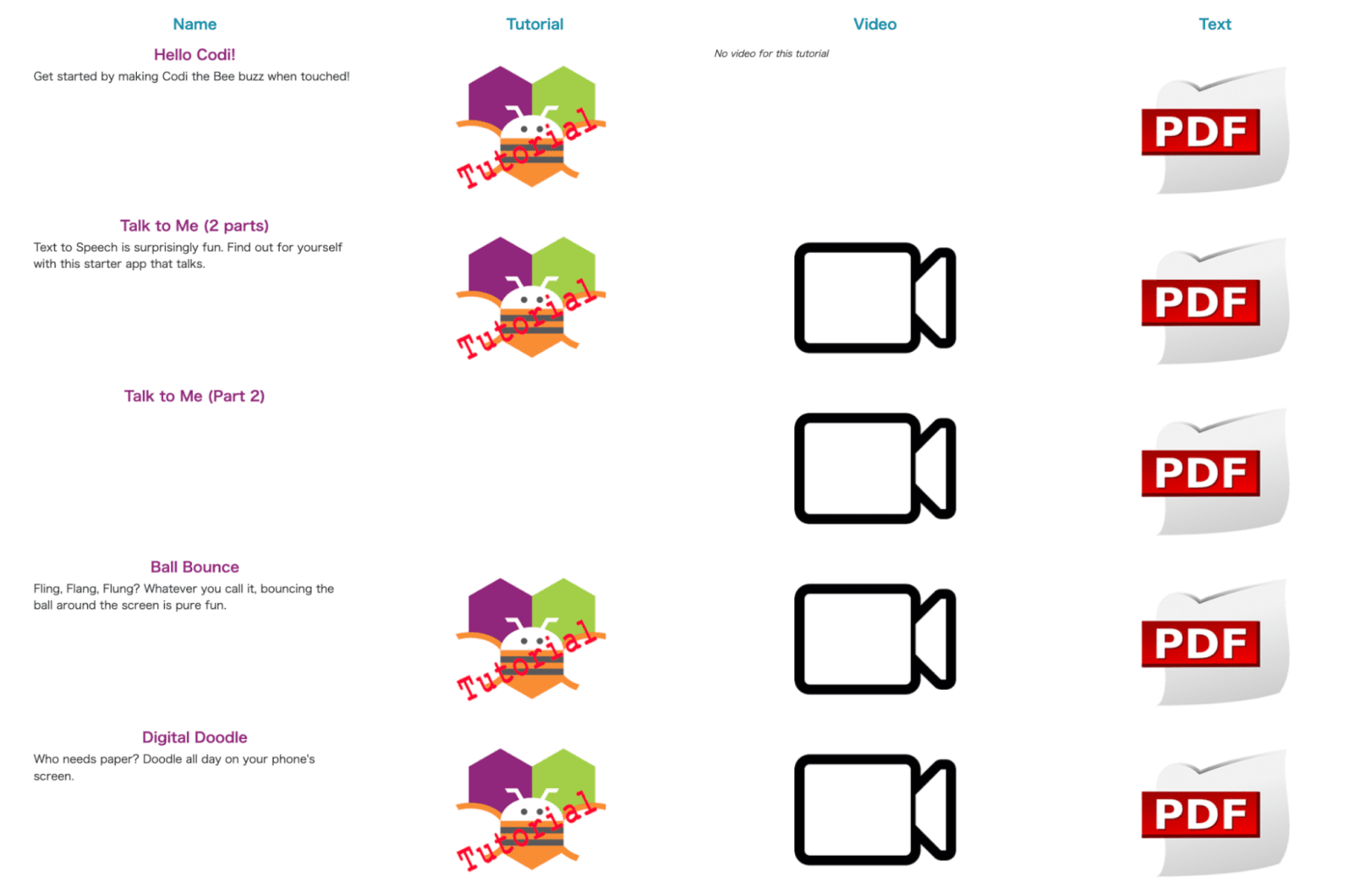 App Inventor（アップインベンター）とは？子ども向けiOS/Androidアプリ作成ツールの特徴と使い方 | ｜STEMON(ステモン)