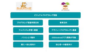 App Inventor（アップインベンター）とは？子ども向けiOS/Androidアプリ作成ツールの特徴と使い方 | ｜STEMON(ステモン)