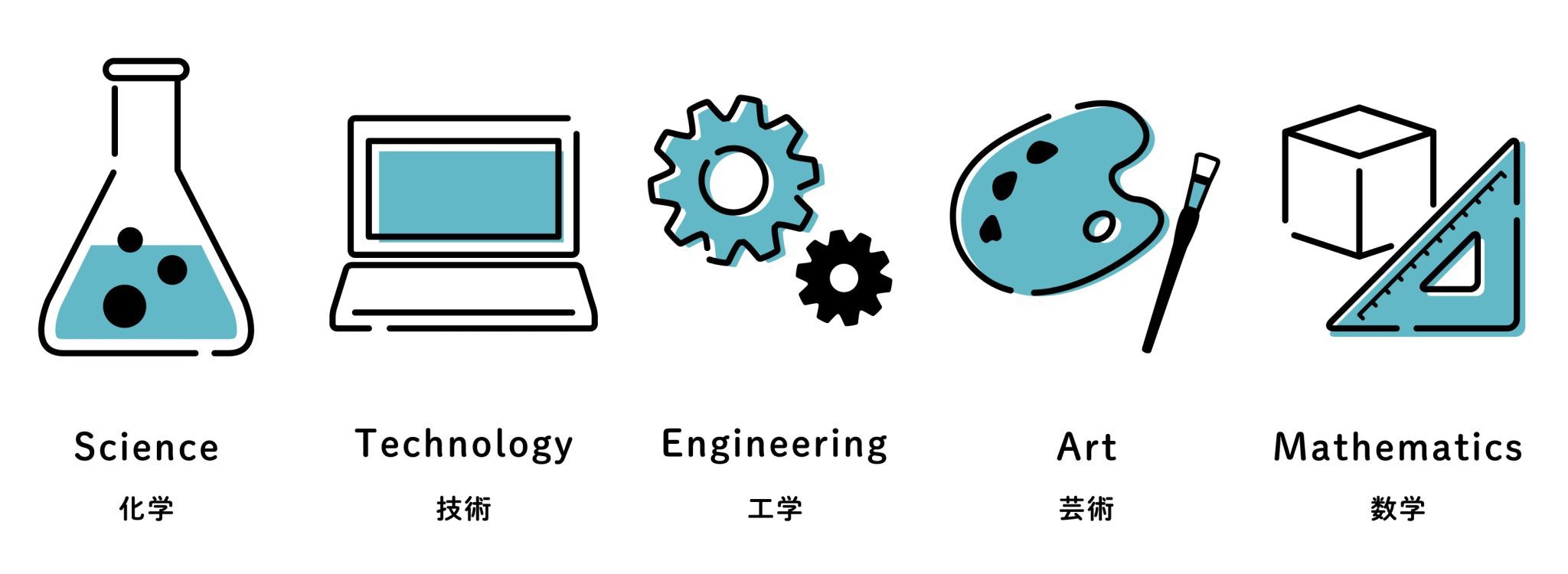 STEM・STEAM教育とは？世界での実施事例や日本の現状について紹介 | ｜STEMON(ステモン)