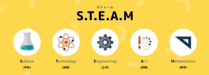 STEAM教育・プログラミングのイベント・ワークショップ 開催を委託（依頼）するならSTEMON（ステモン）で！ | ｜STEMON(ステモン) | 子ども・小学生のSTEAM教育 ...